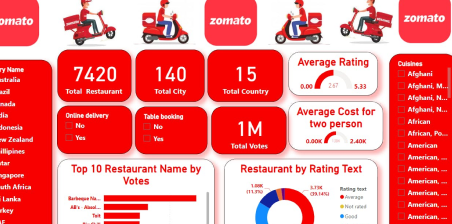 Unified Mentor: Online Certification Courses & Live Training