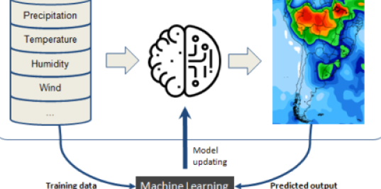 Unified Mentor: Online Certification Courses & Live Training