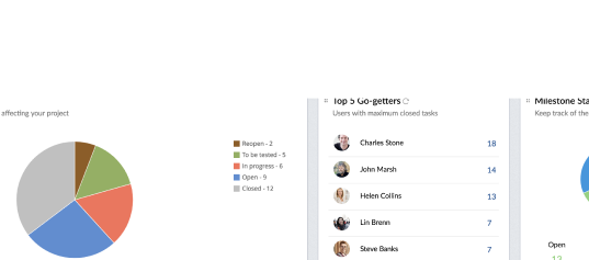 Unified Mentor: Online Certification Courses & Live Training
