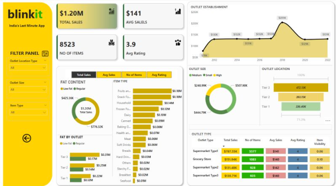 Unified Mentor: Online Certification Courses & Live Training